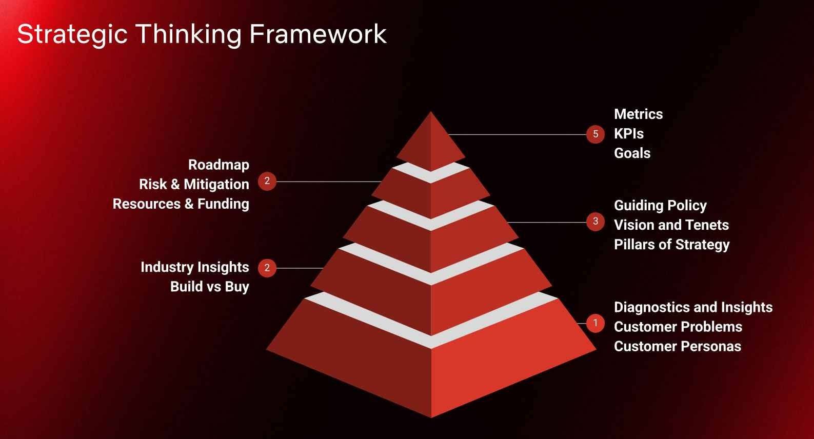 » The Importance of Recognizing Effort in Developing a Growth Mindset ...